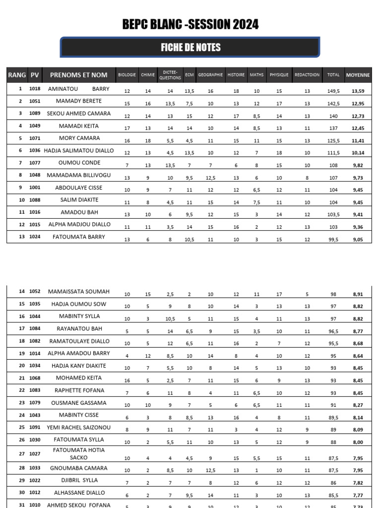 Fiche - Bepc - Bac - Blanc 2024 | PDF