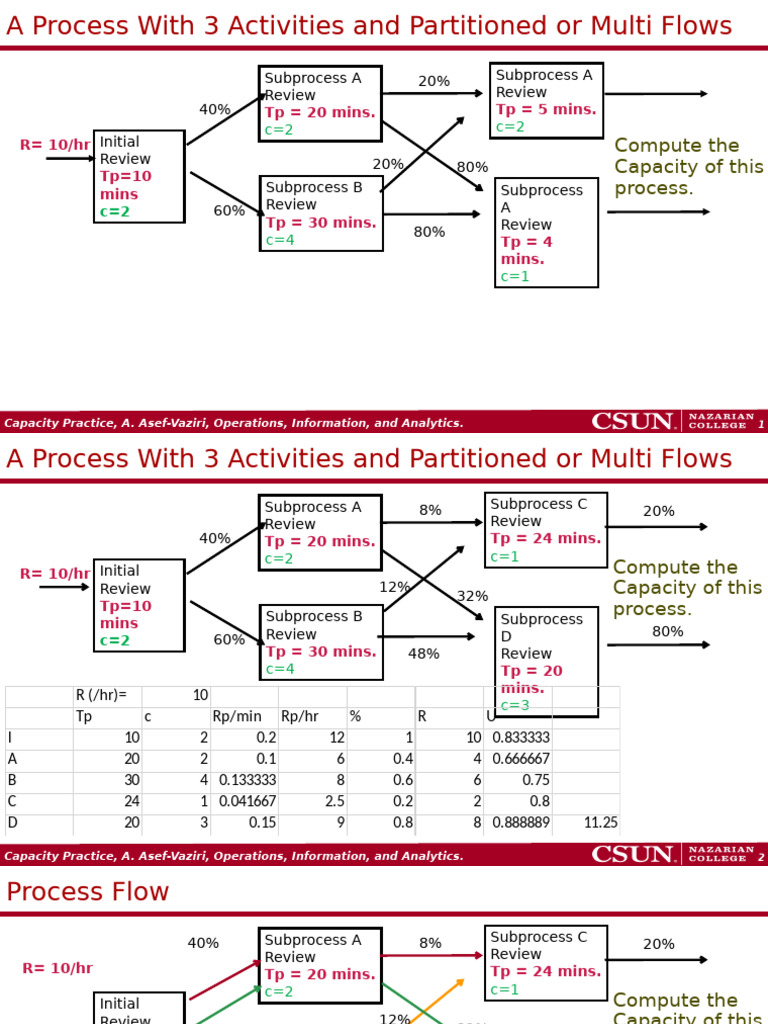 Capacity Calculation for Multi-Flow Process | PDF