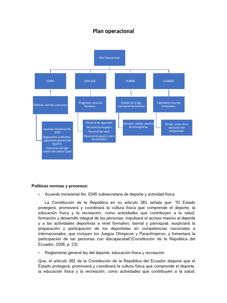 Plan Operacional Estadio Zámbiza | PDF | Deportes