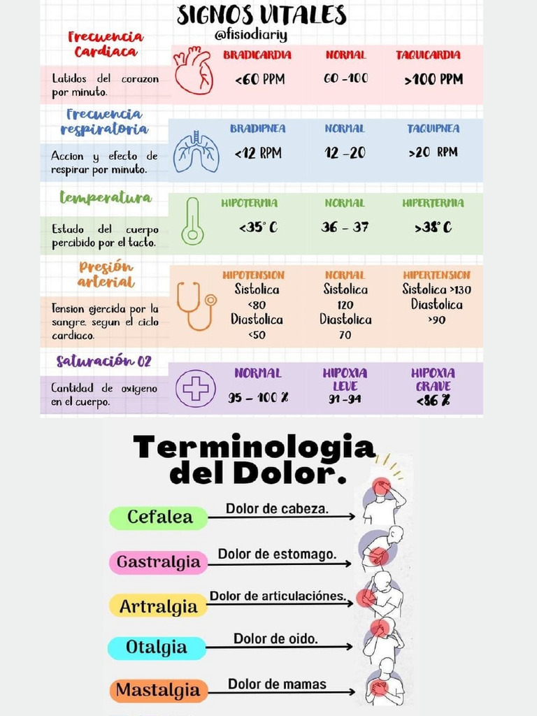 Enferm Eria | PDF