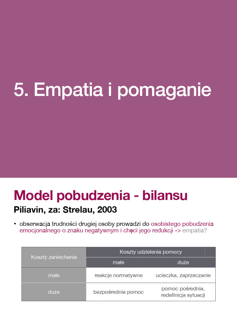 Empatia I Pomaganie | PDF