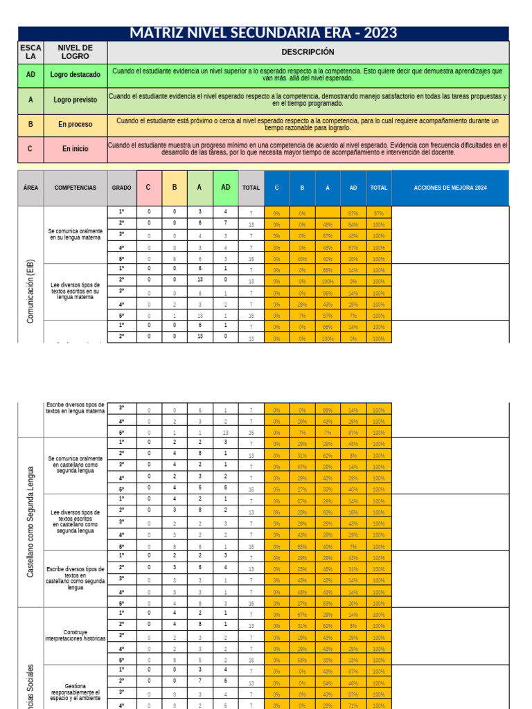 IGA EBR Secundaria 2023 | PDF