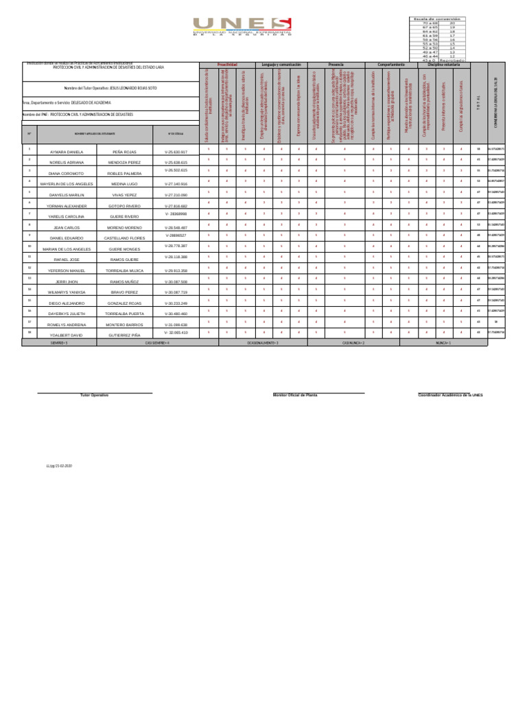 Evaluacion PNF Proteccion Civil | PDF Evaluacion PNF Proteccion Civil | PDF
