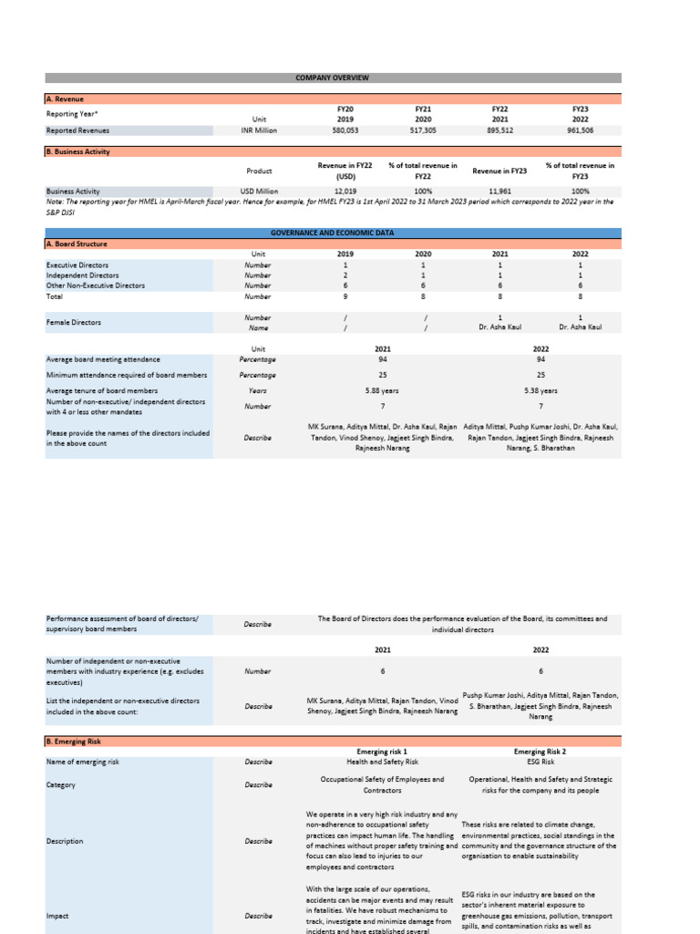 ESG Factbook FY2022-23 | PDF