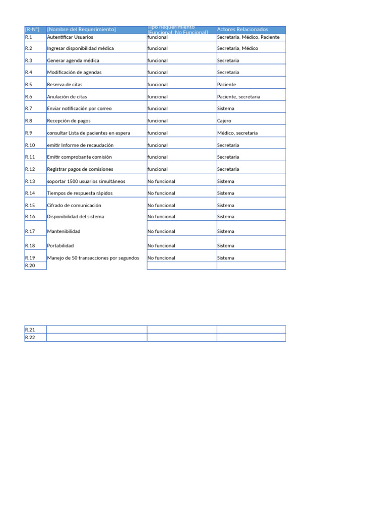Planilla de Requerimientos | PDF