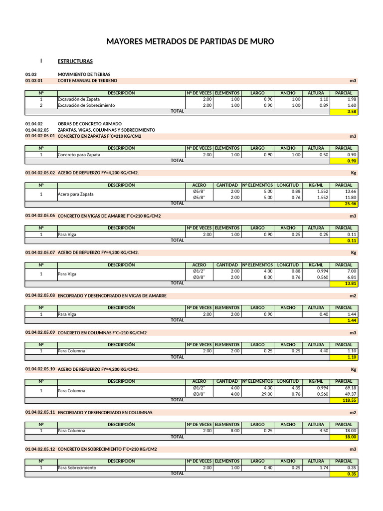 Planilla de Metrados 2 | PDF
