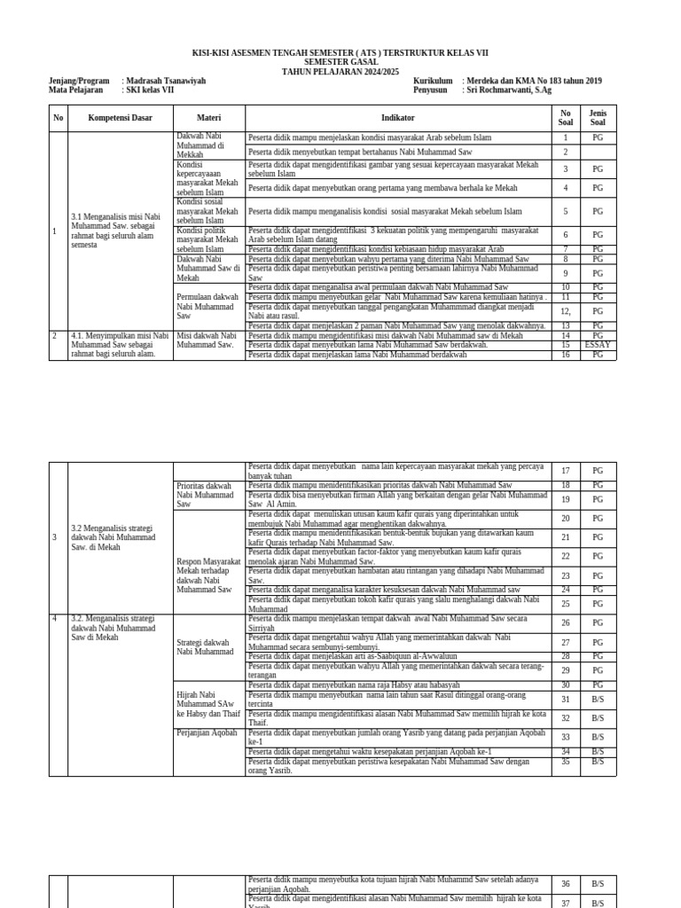 Kisi-Kisi Ats Gasal 2024 Ski 7 | PDF