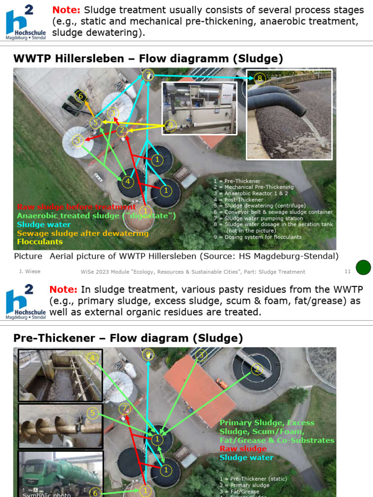 WiSe2023 Stream Part Sludge Treatment | PDF