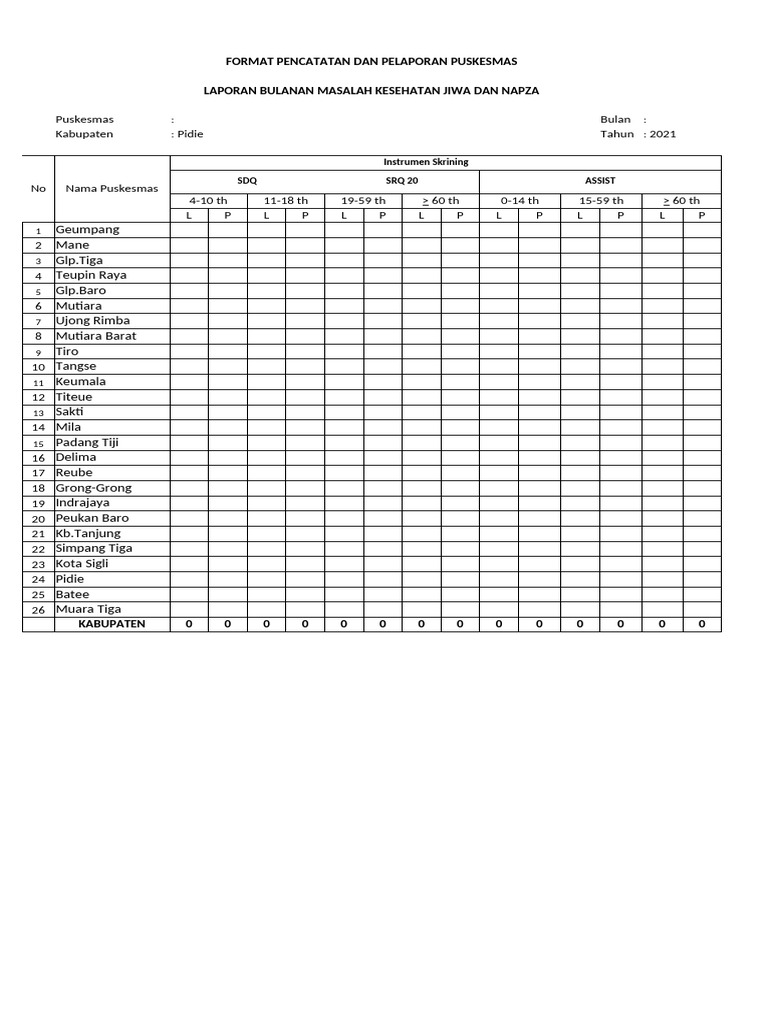 Puskesmas Laporan SDQ Keswa Napza - Final | PDF
