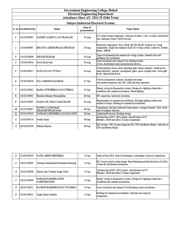 Presentation Schedule Ies. 2024 25 | PDF