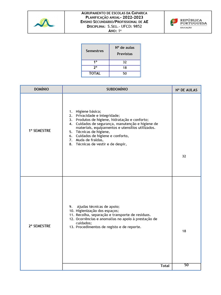 Plan. - A.E. Prof. - 1ºC - UFCD - 9852 - 2022-23 | PDF