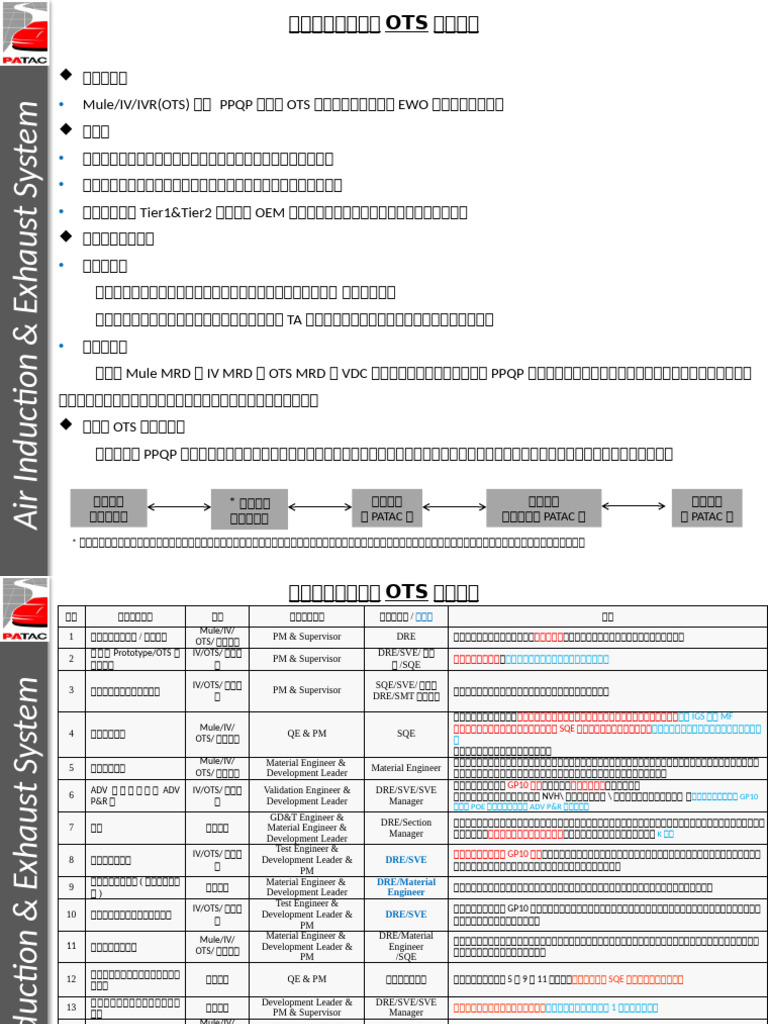 通用汽车PPQP文件新要求 标准化OTS认可要求 | PDF