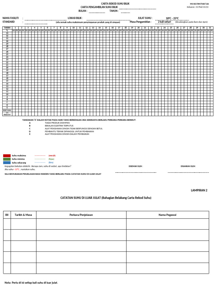 Carta Rekod Suhu Bilik | PDF