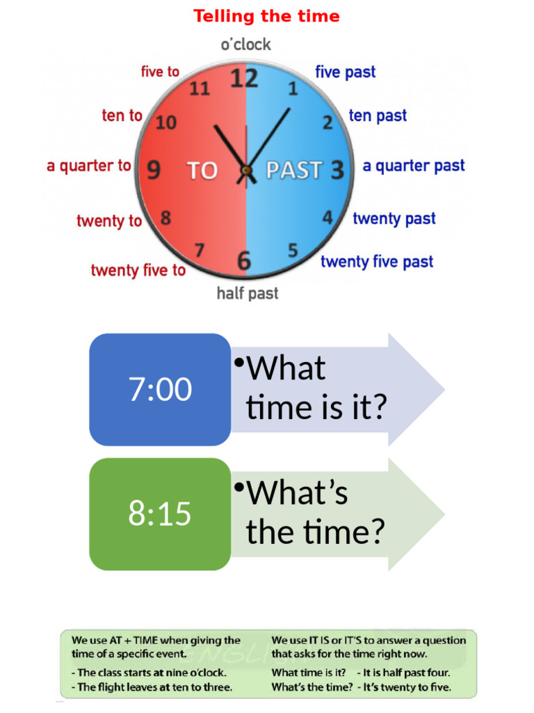 Telling The Time | PDF