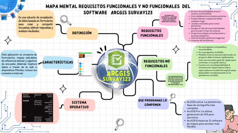 Mapa Mental requerimientos funcionales y no funcionales | PDF