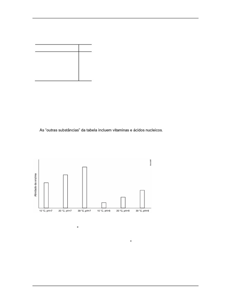 L03 - Proteínas | PDF
