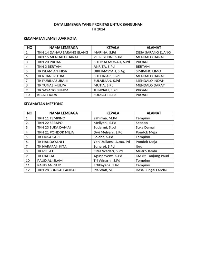 Data Lembaga Yang Proritas Untuk Bangunan 2024 | PDF