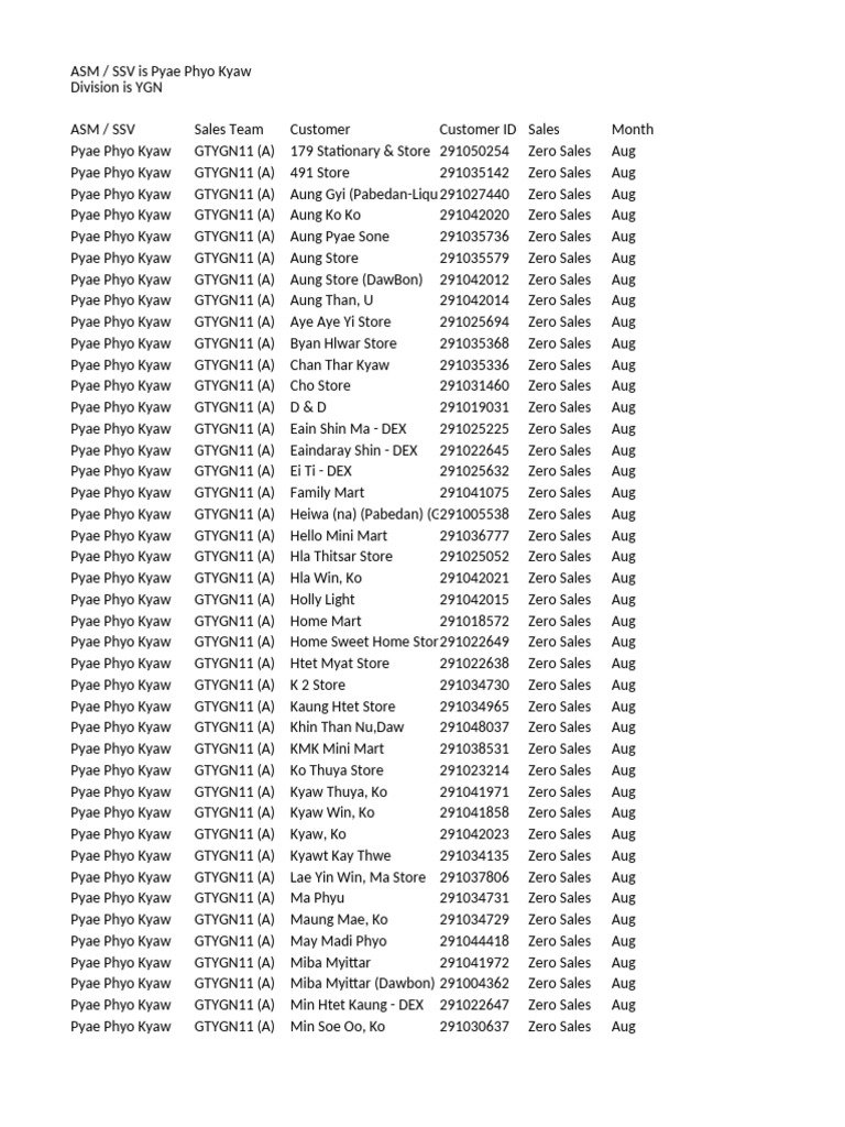 Zero Sales Outlets | PDF