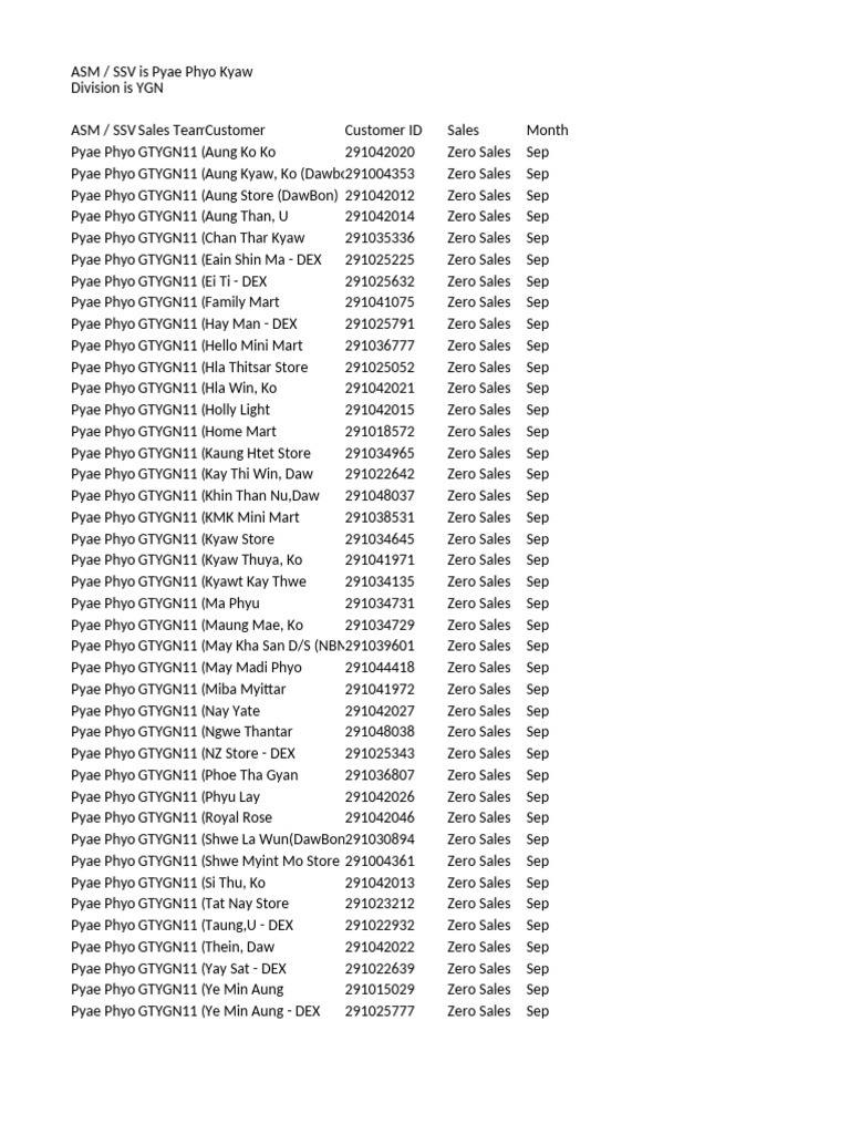 Zero Sales Outlets | PDF