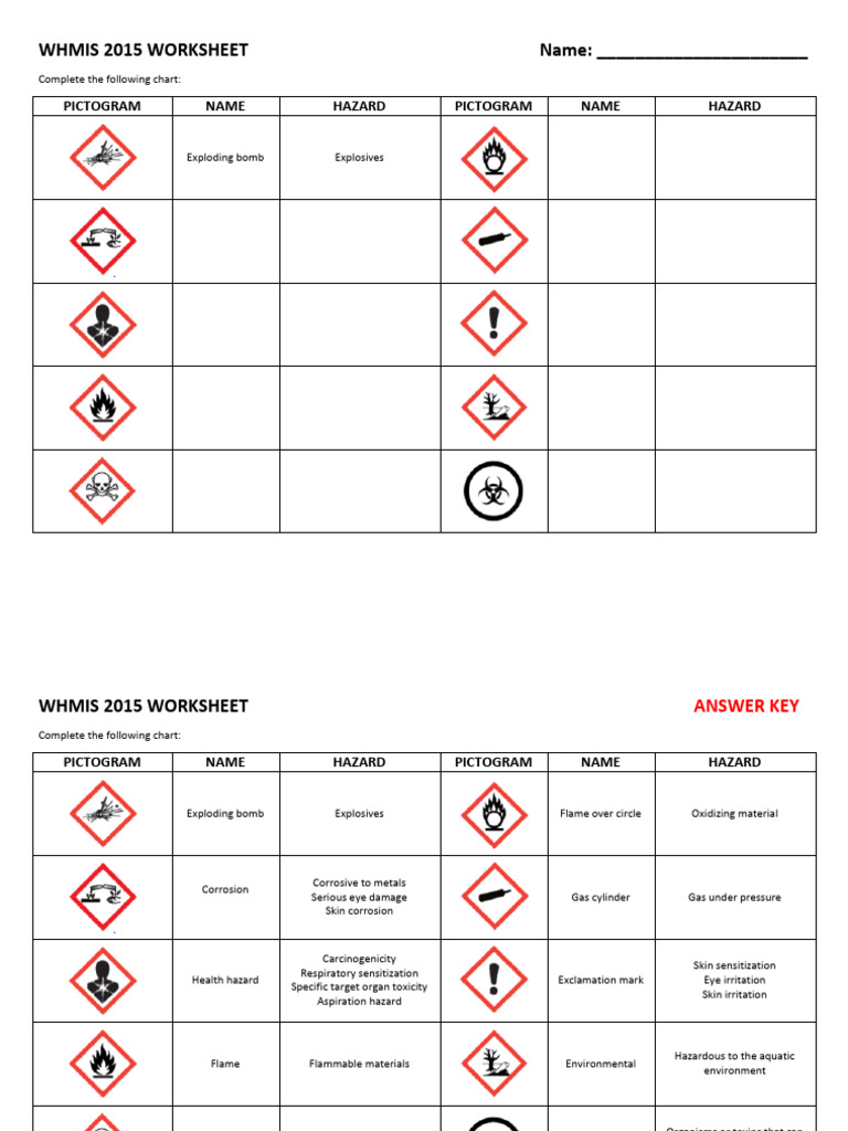 Whmis 2015 Worksheet Name: - : Pictogram Name Hazard Pictogram Name ...