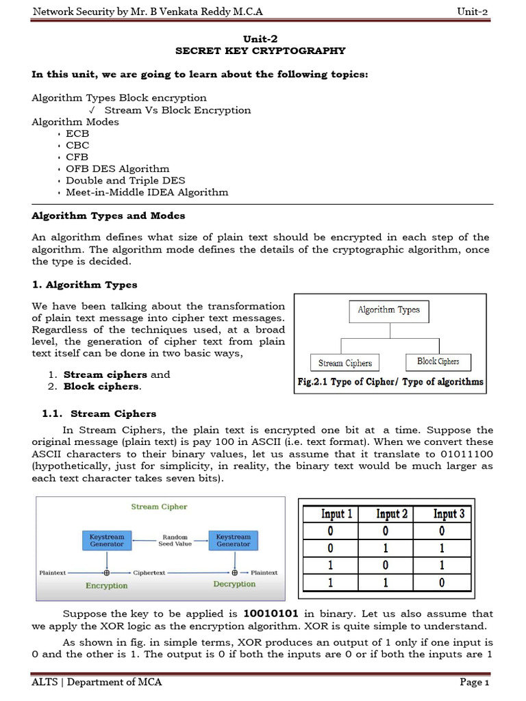 Network Security Unit-2 | PDF | Security Technology | Applied Mathematics