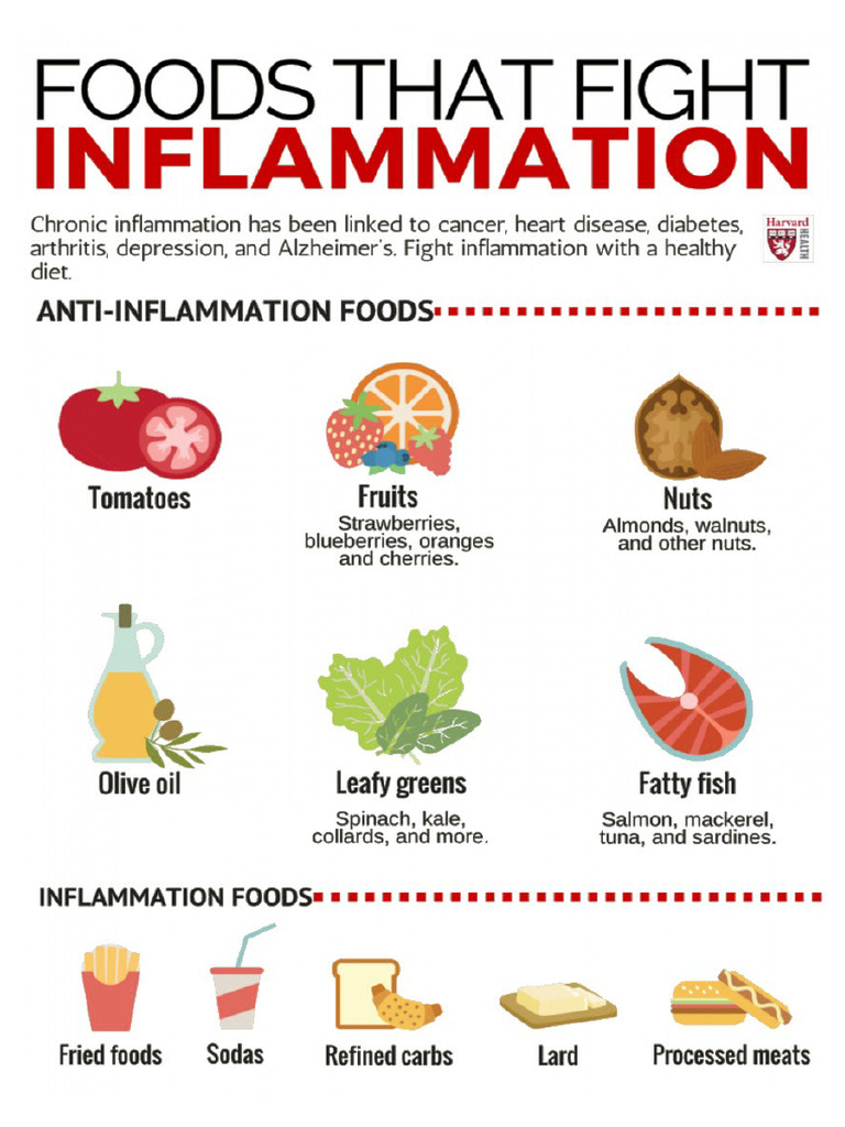 Inflammation Poster | PDF