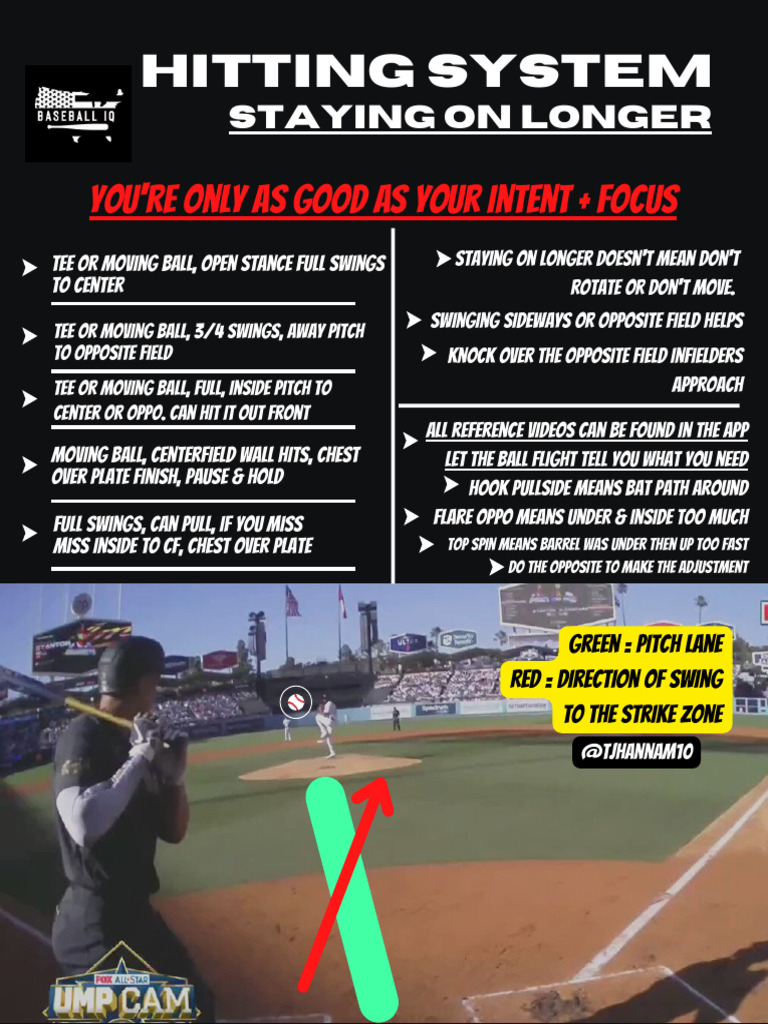 Hitting System: Staying Inside the Ball | PDF | Baseball Field | Sports