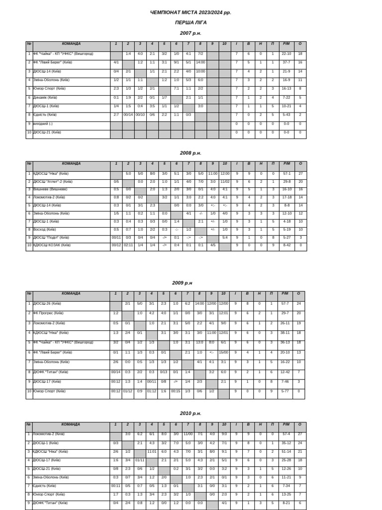 Persha Liga9 | PDF