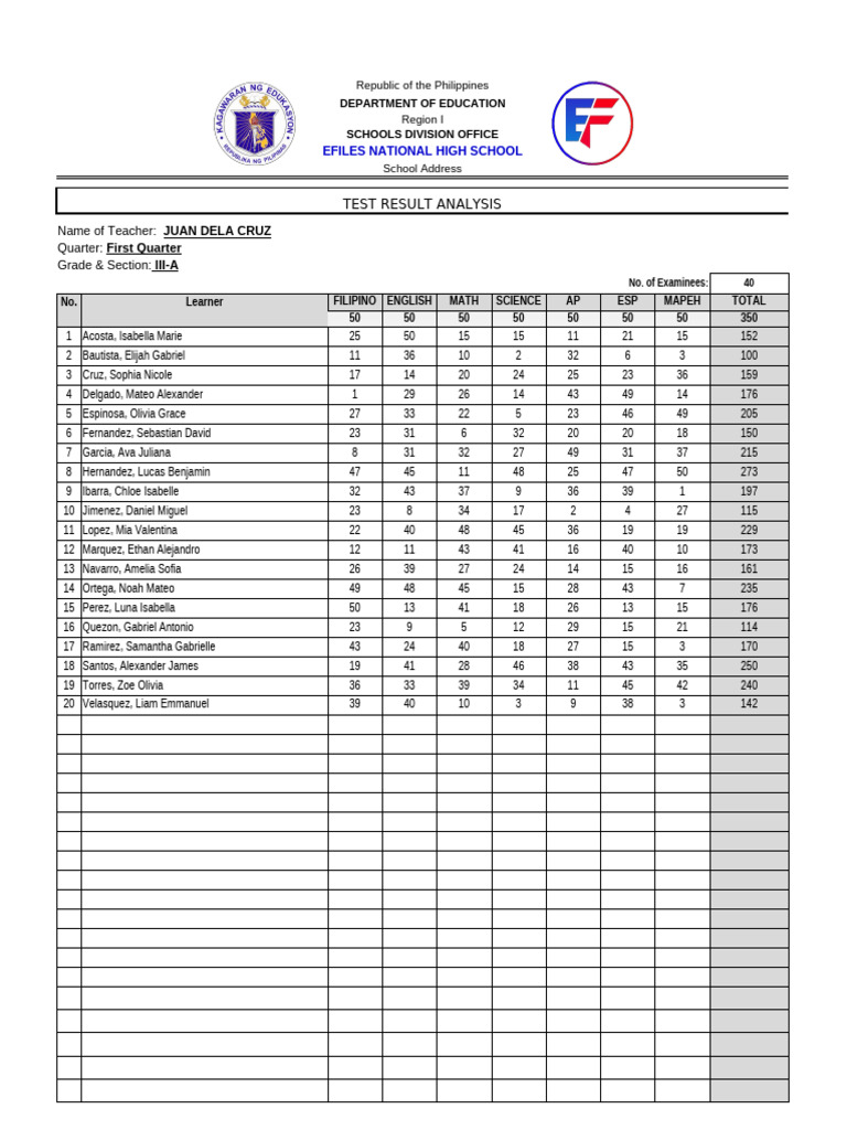 Automated Test Result Analysis Template Grade 3.Xlsb | PDF