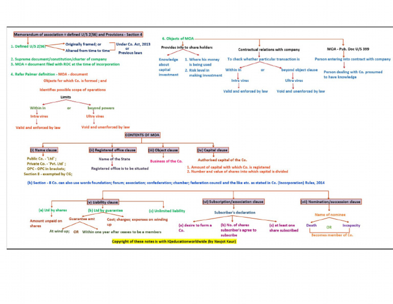 Revision Chart 2 | PDF