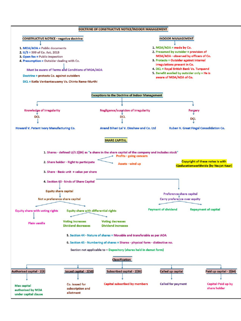 Revision Chart 4 | PDF