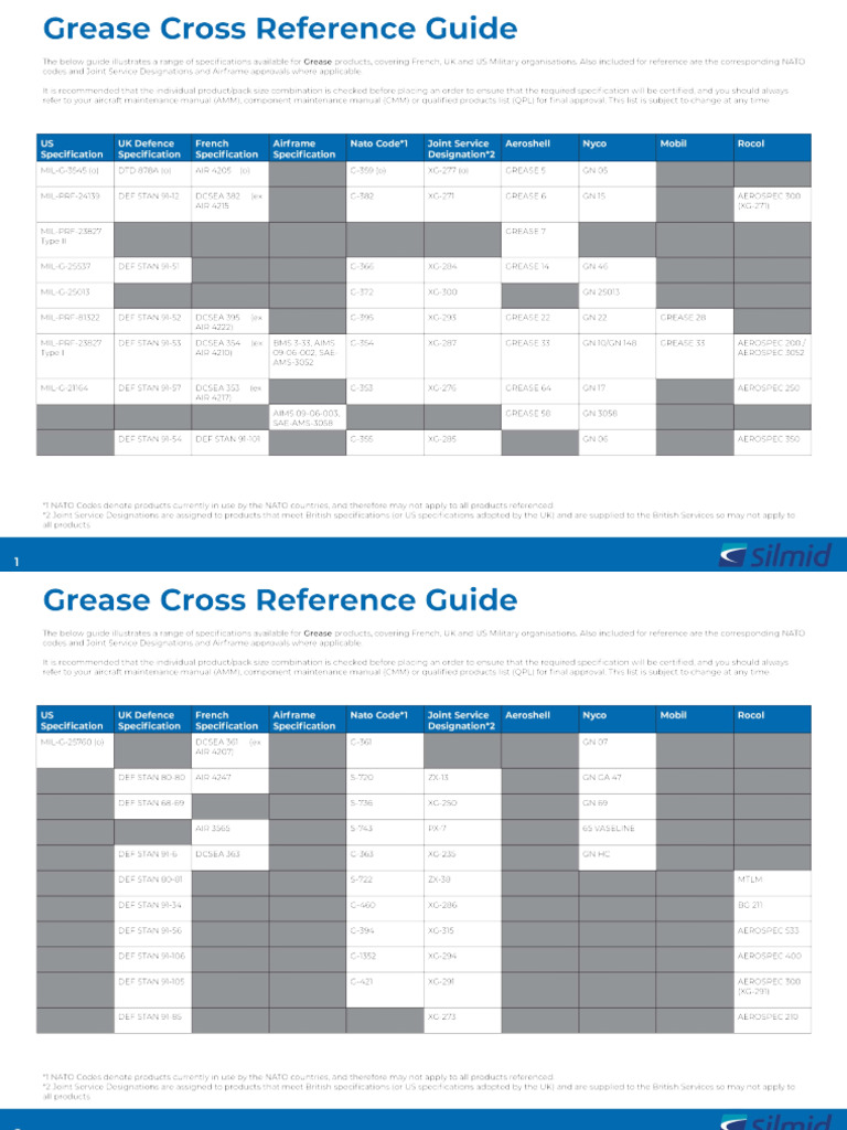 Grease Cell Sheet | PDF