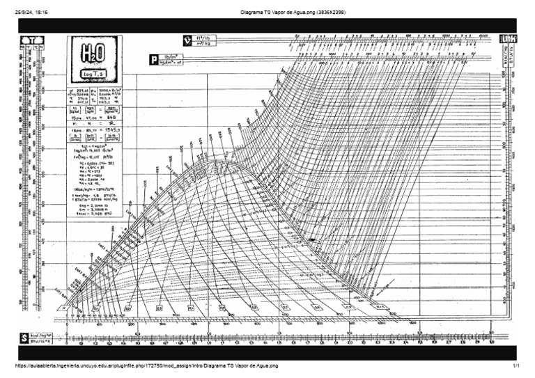 Diagrama TS Vapor de Agua | PDF | Métodos y materiales de enseñanza