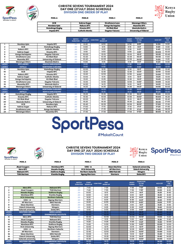 Christie 7s 2024 Master Roll | PDF