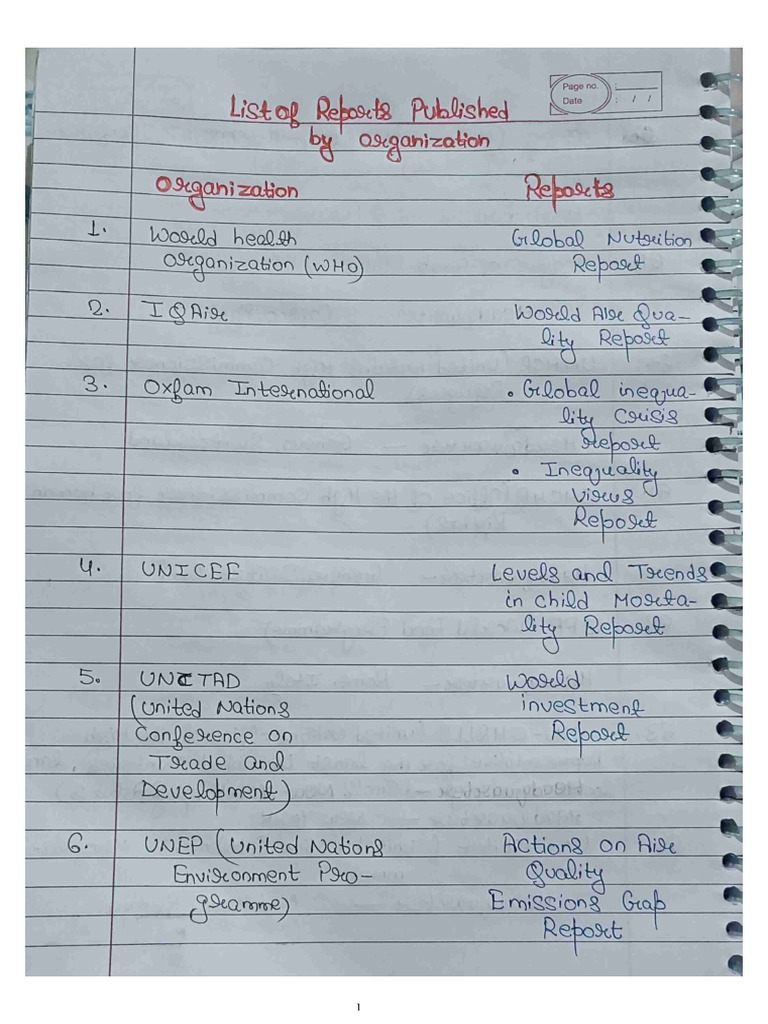 List of Reports | PDF