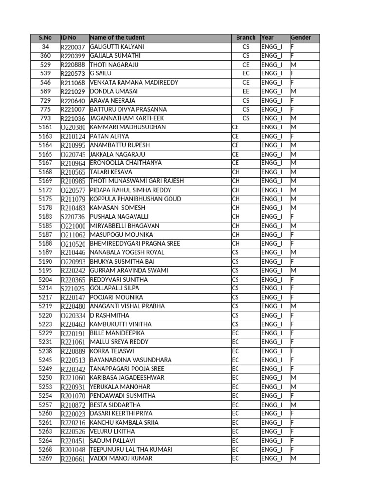 List of Students Pending ABC ID | PDF