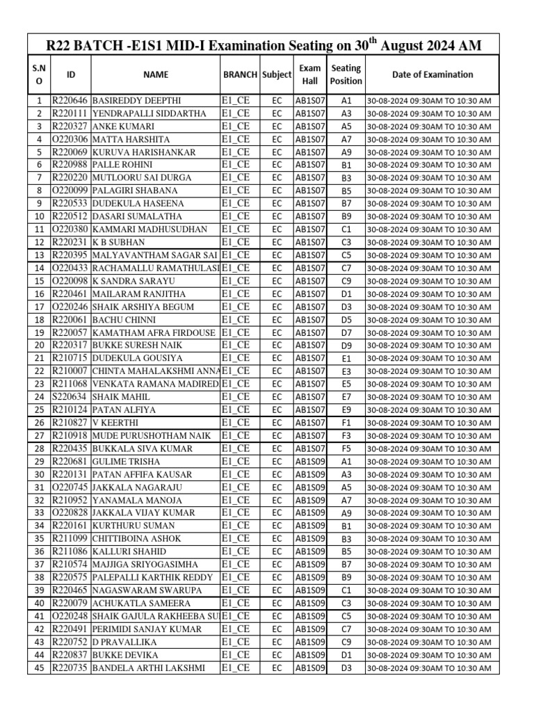 AY24-25E1S1 - MID1 - Seating On - 30-08-2024 AM | PDF