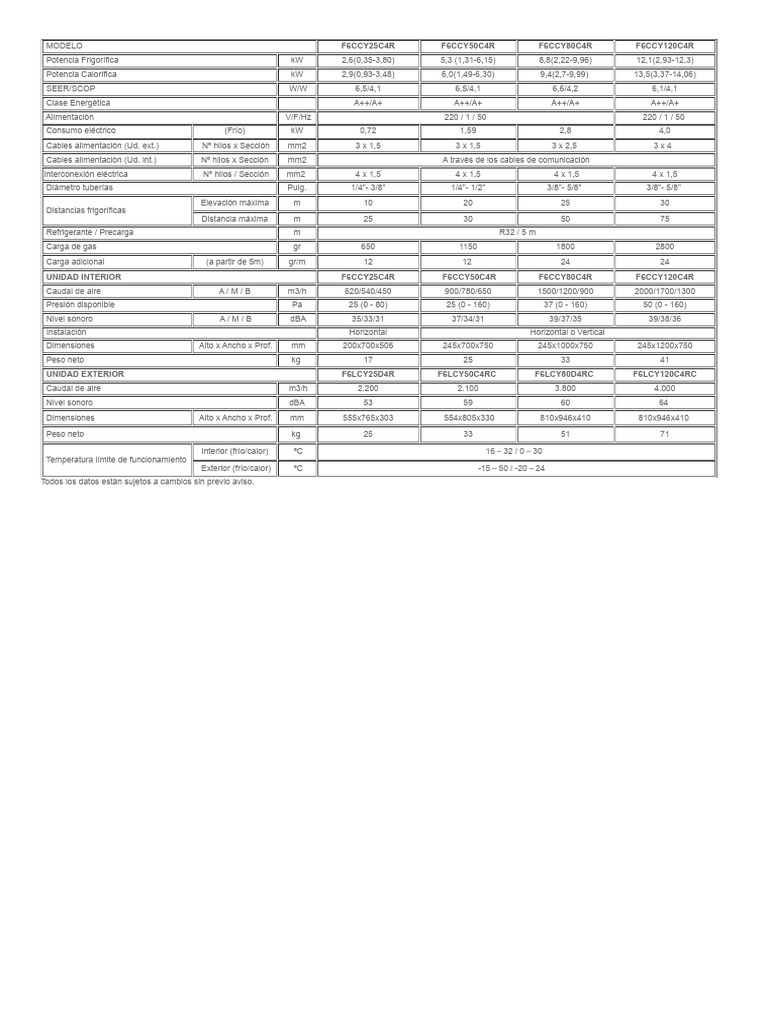 g1wwd Ficha Tecnica Conductos C4R | PDF