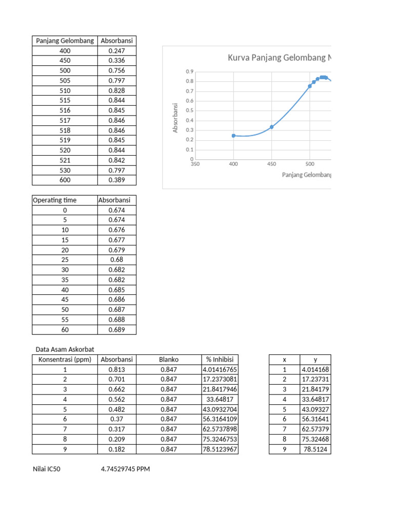 Joki Tugas Shintia | PDF