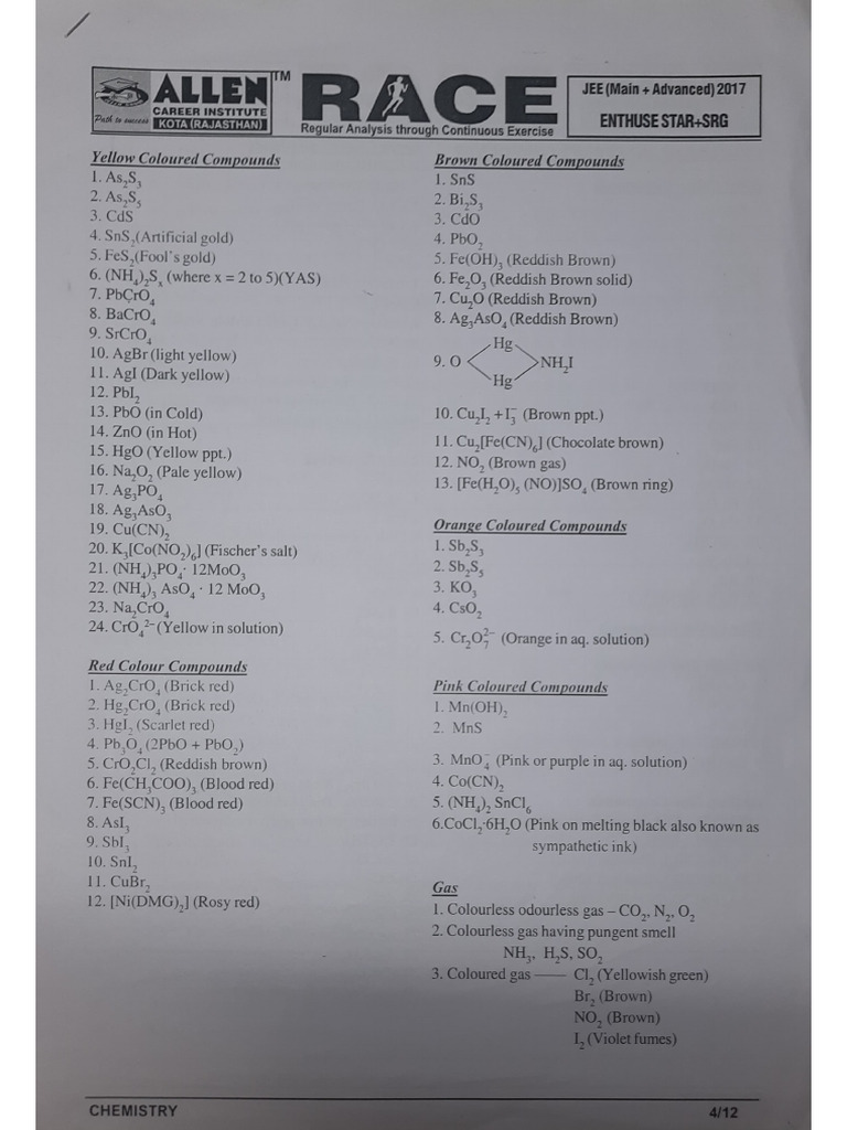 Inorganic Colored Compounds List | PDF