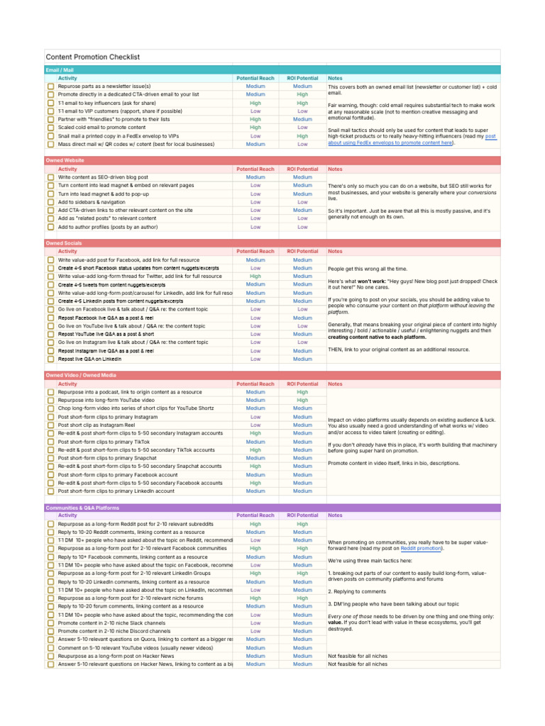 Content Promotion Checklist | PDF | Advertising | Career & Growth