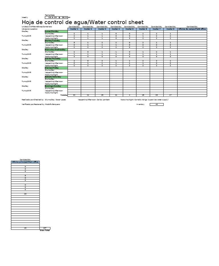 Weekly Water Control Sheet 2024 | PDF