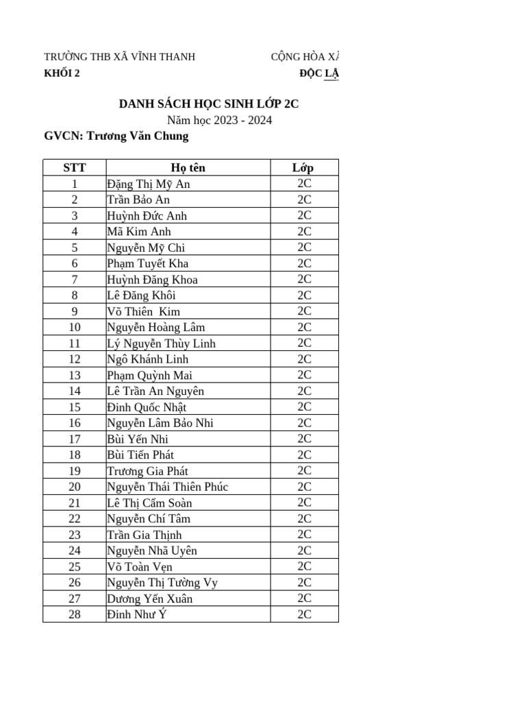 Danh Sách L P 2c | PDF