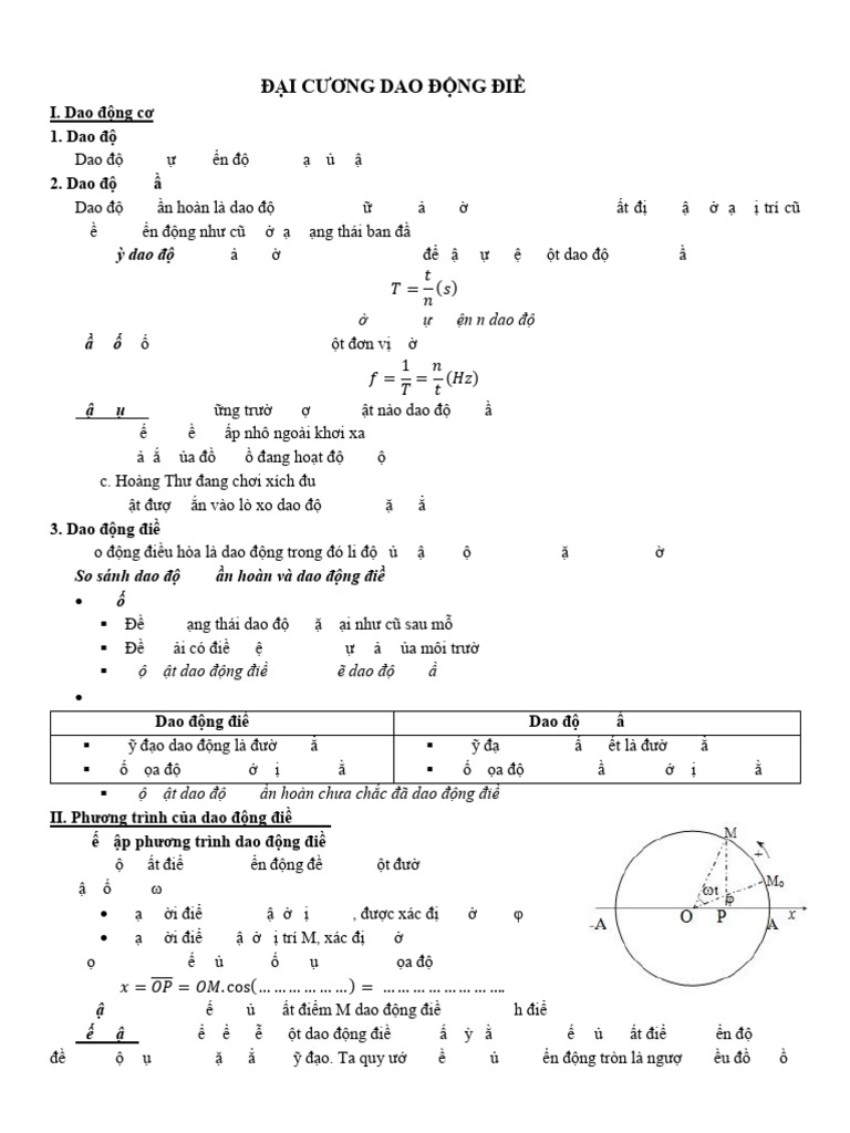 Bai 1 Dai Cuong Dao Dong Dieu Hoa | PDF