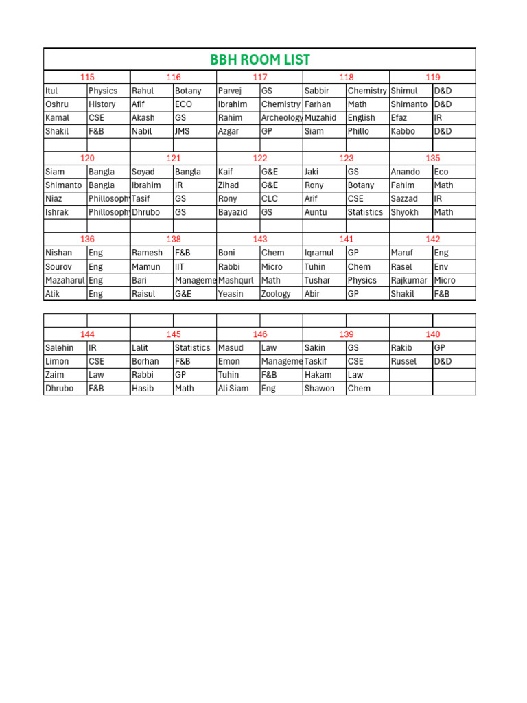 BBH FINAlE ROOM LIST 52 | PDF