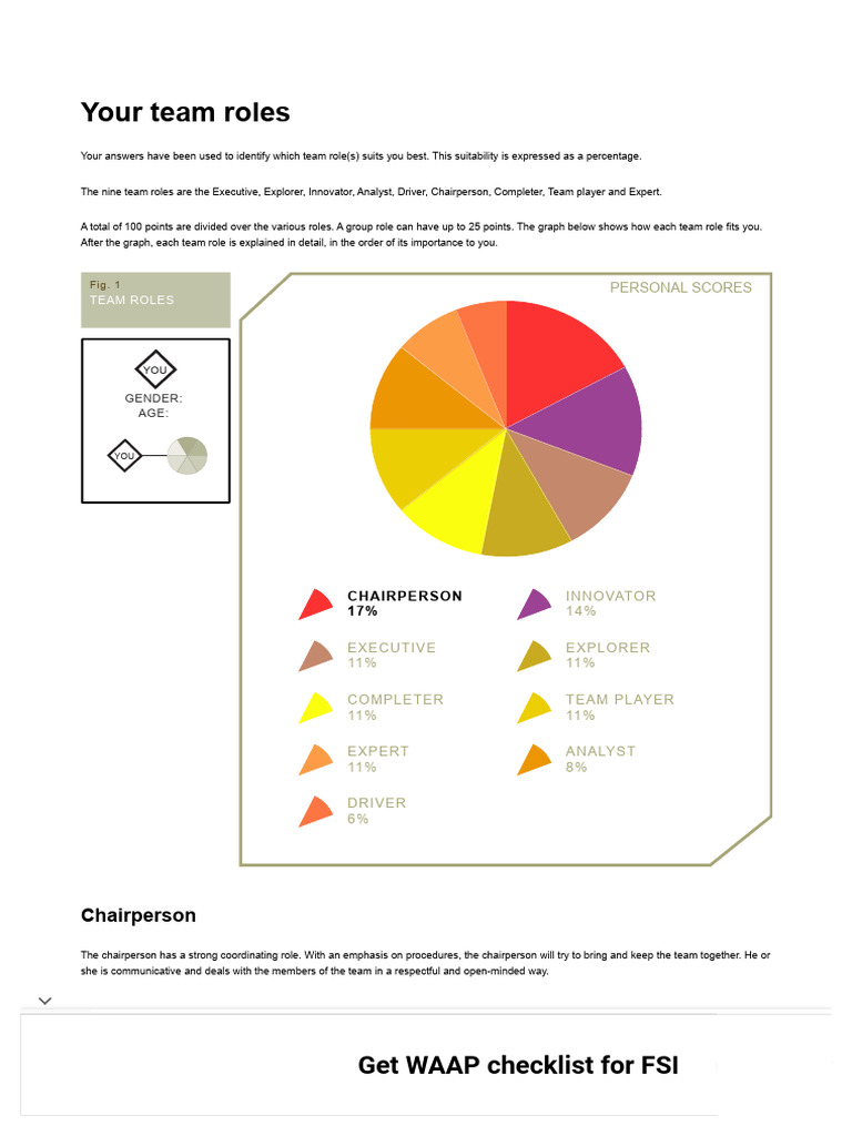 Team Roles Test Result - Free Team Roles Test Taking Online at | PDF ...