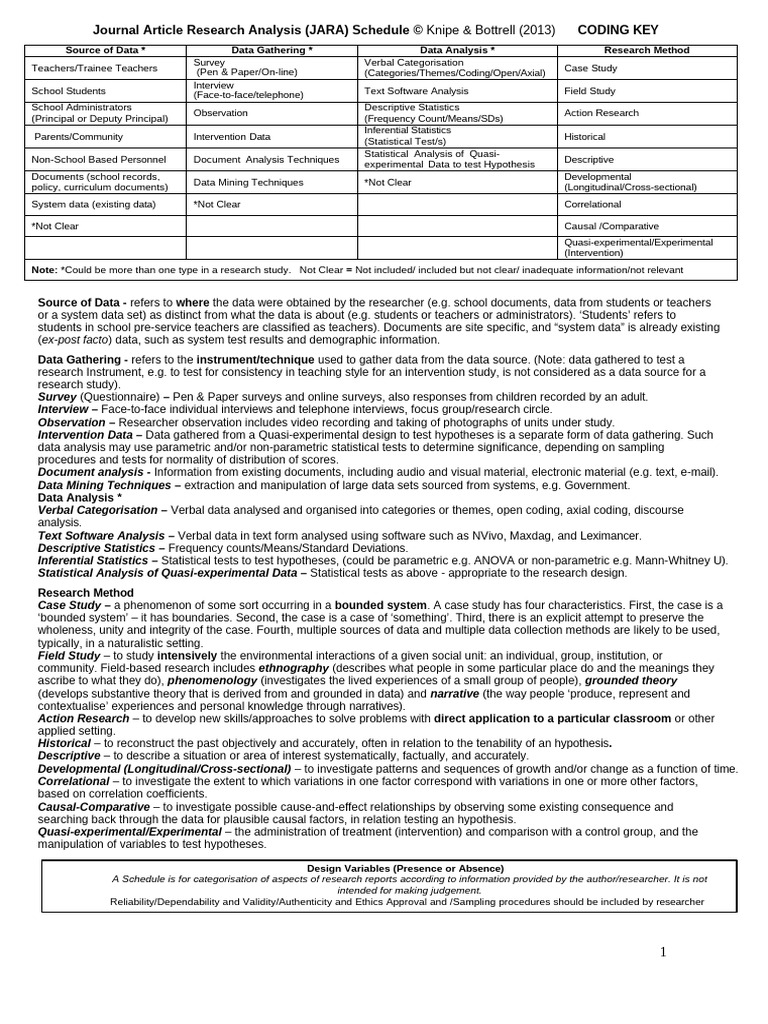 JARA Schedule - CODING - KEY | PDF | Statistics | Survey Methodology