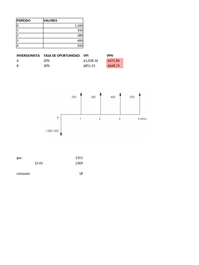Valor Presente Neto Ejercicio 1 | PDF