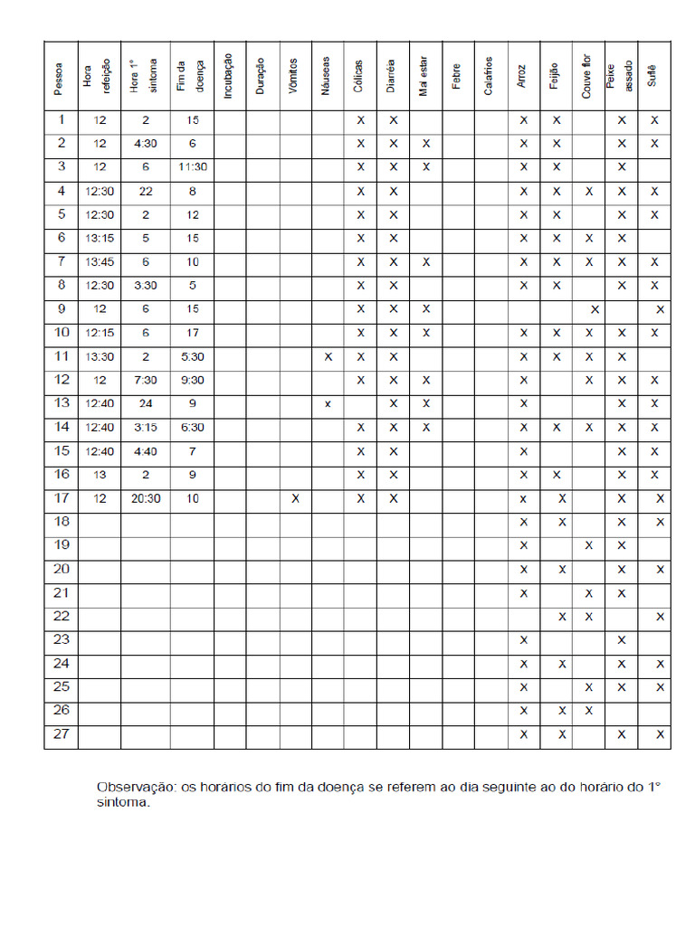 Tarefa 12 - Tabela 1-1 | PDF