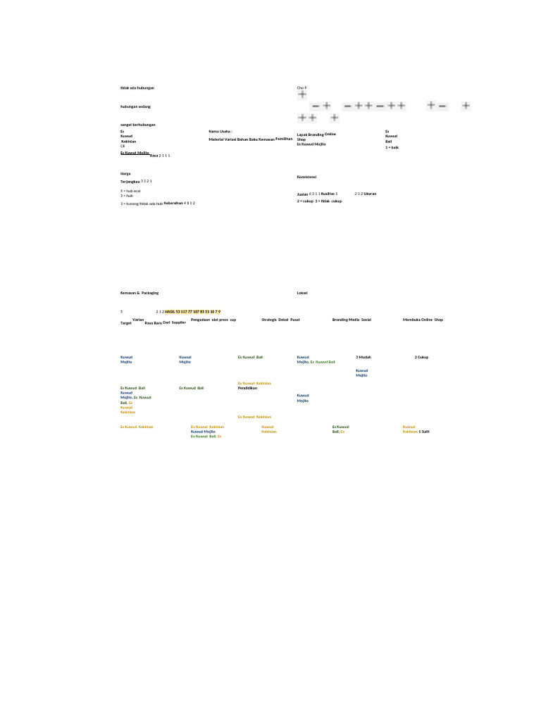 Contoh Matrix House of Quality | PDF